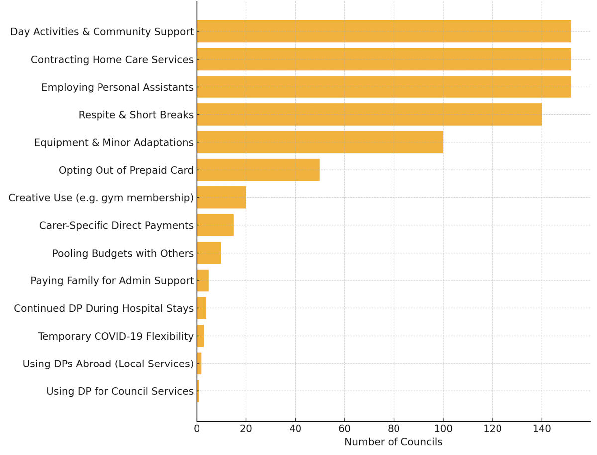 Direct Payments and Flexibility: A Review of All Local Authority ...